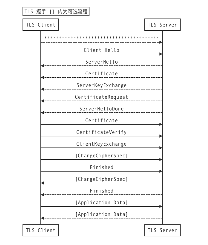 mbedtls库ssl/tls握手_mbedtls tls1.3-CSDN博客