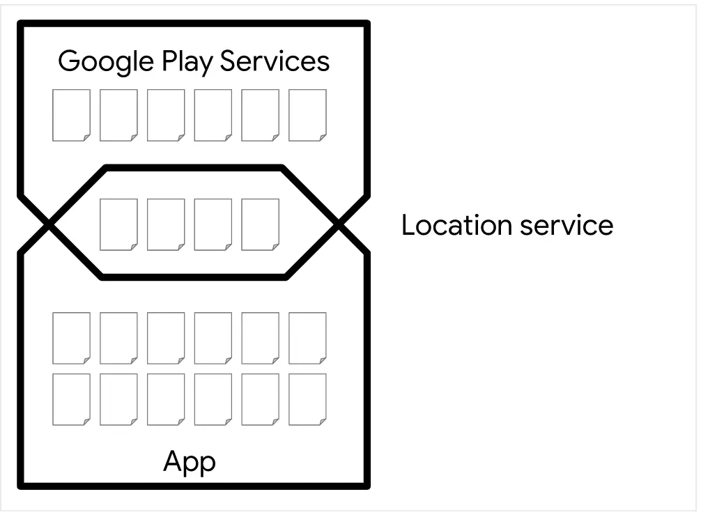 Android内存中的RSS、PSS、USS_android pss-CSDN博客