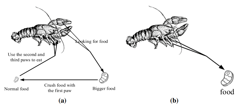 多目标优化算法(matlab):多目标小龙虾优化算法(multi Objective Crayfsh Optimization Algorithm,mocoa)求解46个多目标函数及1个工程