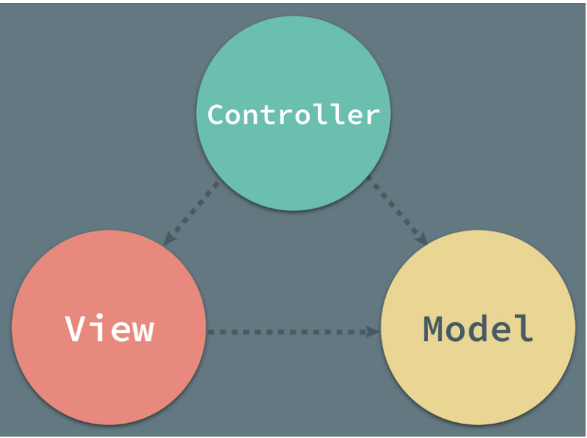 vue是什么？vue的优点有哪些？_前端vue框架是用来干嘛的-CSDN博客