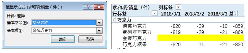 数据差异分析如何用excel透视表分析数据间的差异 Csdn博客