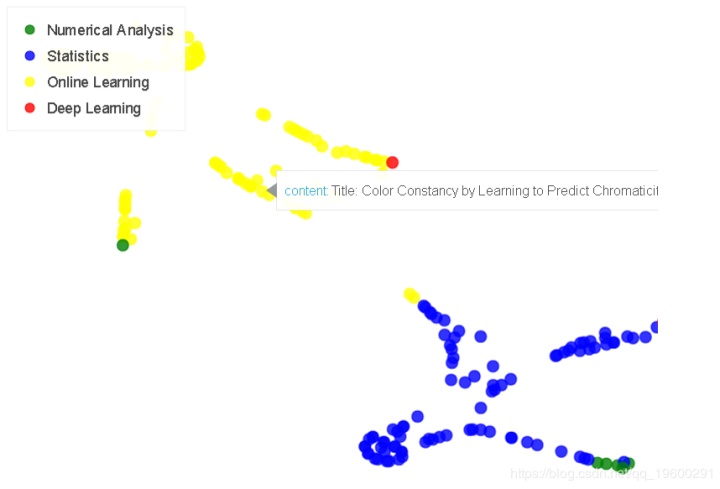 中文 lda数据预处理_python主题建模可视化LDA和T-SNE交互式可视化-CSDN博客
