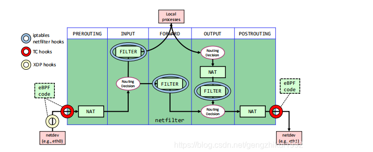 Android linux eBPF网络相关原理分析-CSDN博客