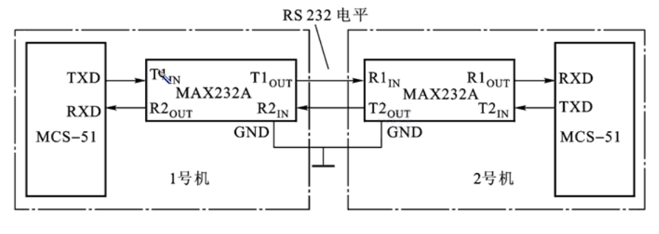 MCS-51 串行口_波特率发生器_南楼月的博客-CSDN博客
