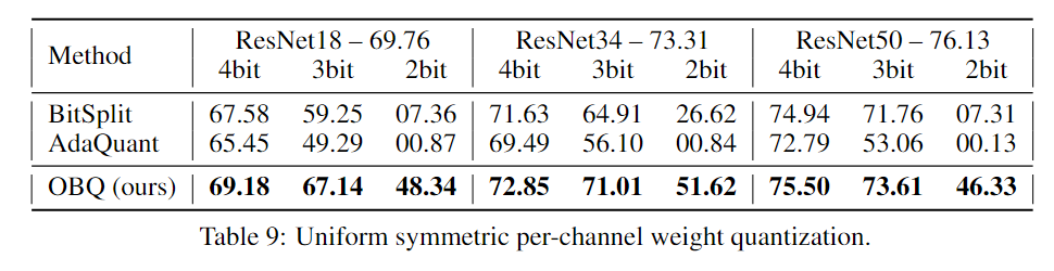 读论文——OPTIMAL BRAIN COMPRESSION_ A FRAMEWORK FORACCURATE POST-TRAINING QUANTIZATION AND PRUNING ...