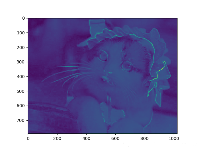 论文精读：Selective Convolutional Descriptor Aggregation-CSDN博客