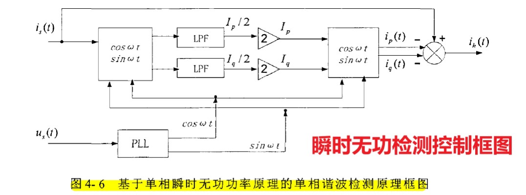 PI+重复控制的并联型单相有源电力滤波APF仿真simulink [1]参考文献： 《应用于有源电力滤波器的_重复控制simulink仿真-CSDN博客