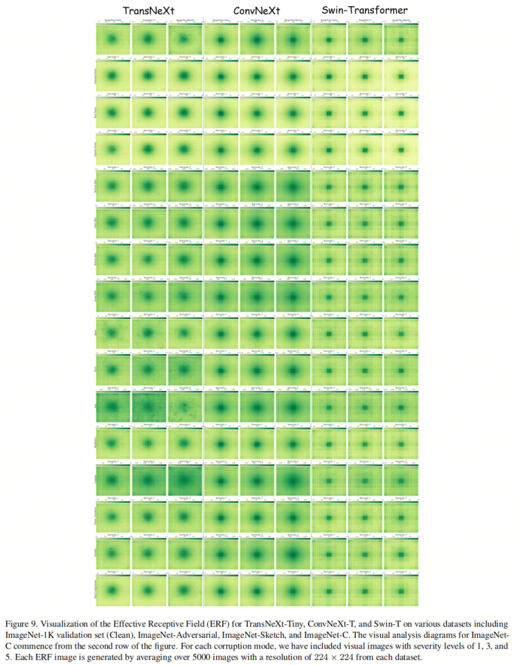 TransNeXt：昨日最强已不强，TransNeXt-Tiny刷新ImageNet！-CSDN博客