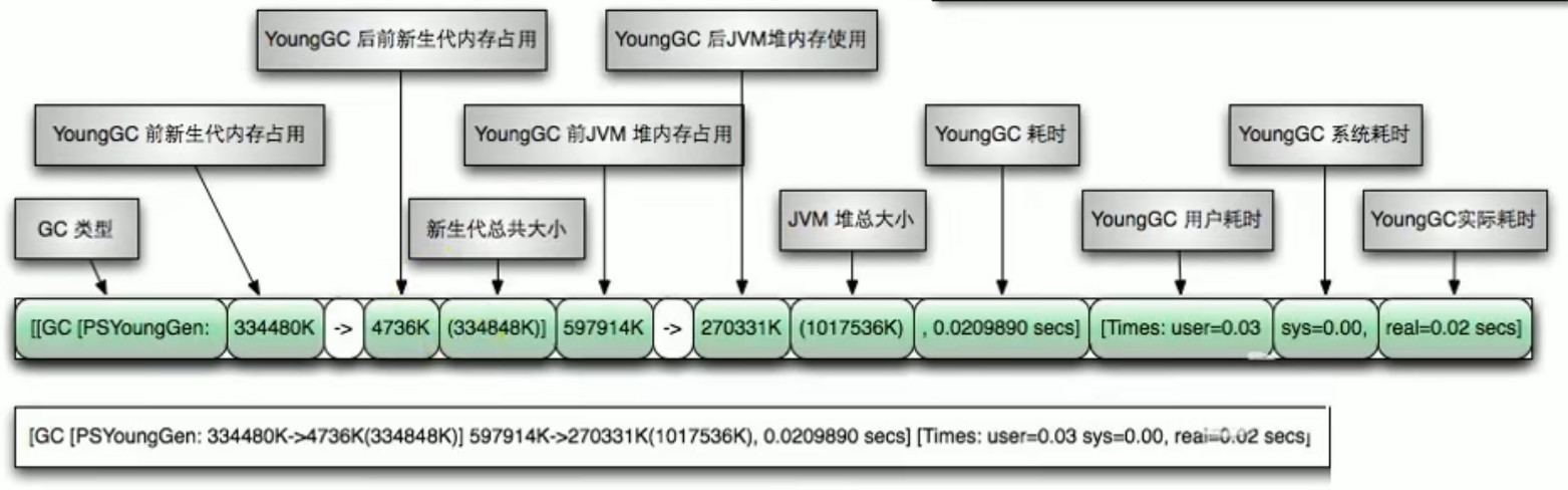 JVM上篇_17_垃圾回收器_尚硅谷_jdk17默认垃圾回收器-CSDN博客