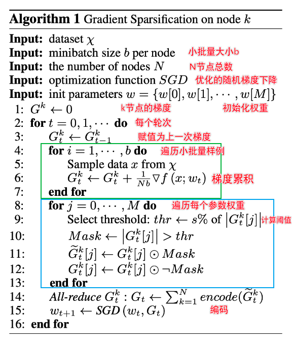《deep Gradient Compression Reducing The Communication Bandwidth For Distributed Training》精读 Deep
