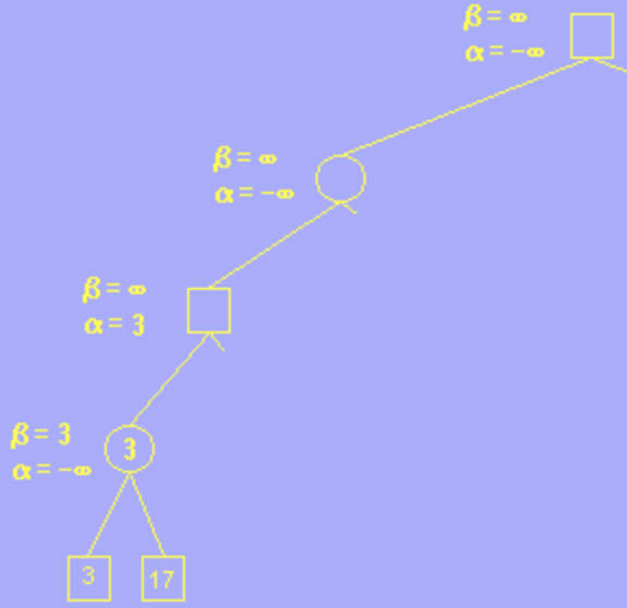 python alpha beta 剪枝_一看就懂的 Alpha-Beta 剪枝算法详解-CSDN博客