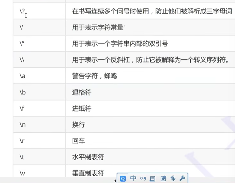 C语言的字符串和转义字符 Csdn博客 1571