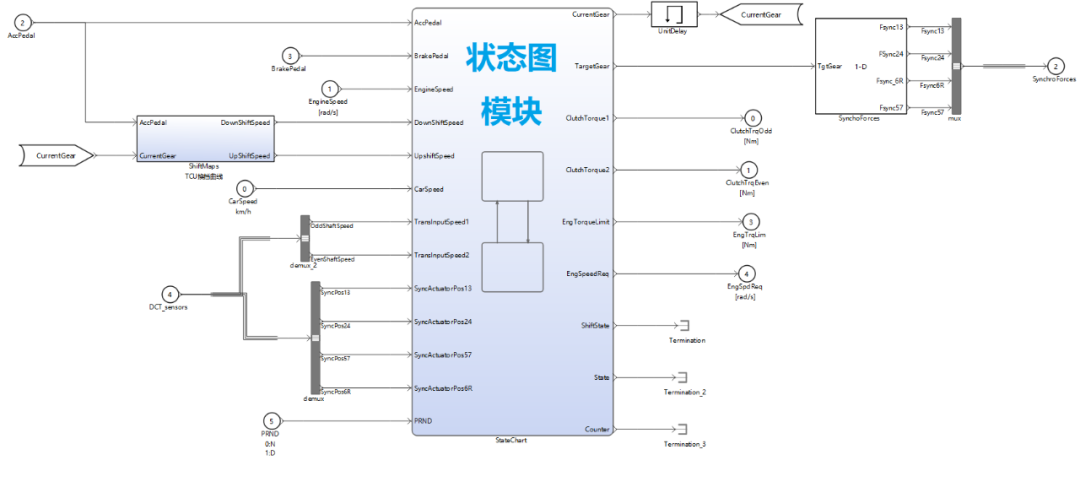 汽车动力总成-基于GCAir和GCKontrol的TCU硬件在环HiL测试_engspd-CSDN博客