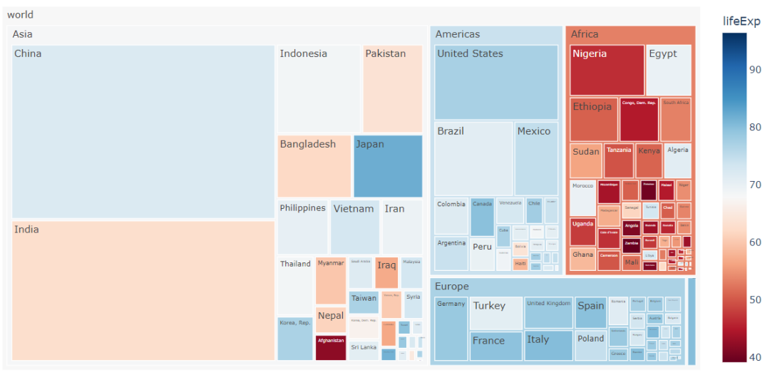 用 Python 当中 Plotly.Express 模块绘制几张图表，真的被惊艳到了！！-CSDN博客