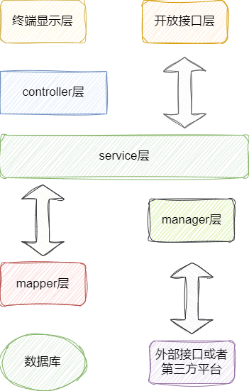 企业级java项目结构java 企业级项目架构 Csdn博客