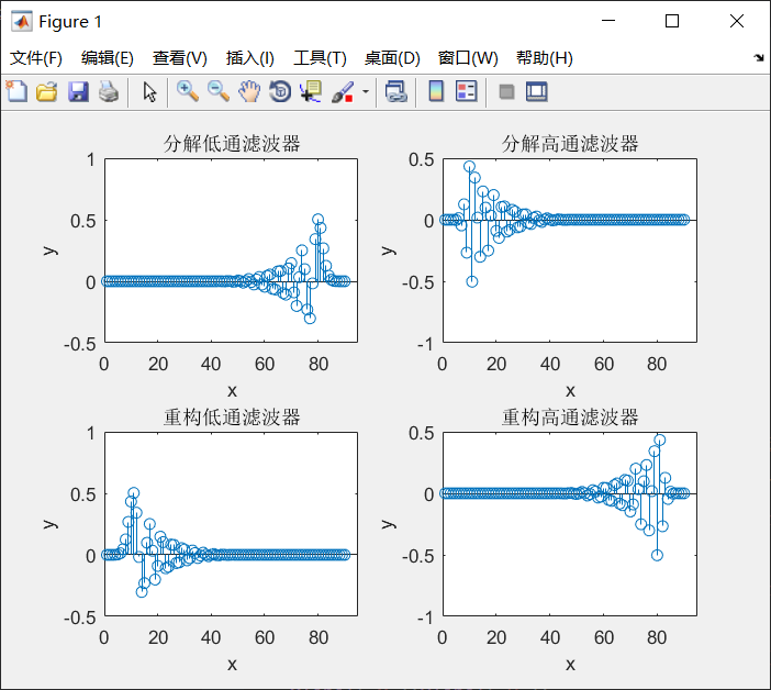 Matlab系列之小波分析基础_matlab小波分析-CSDN博客