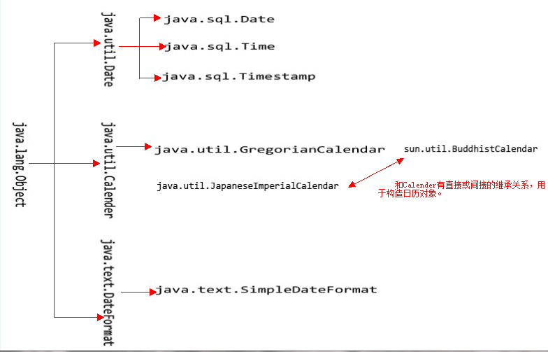 Java Java 329 