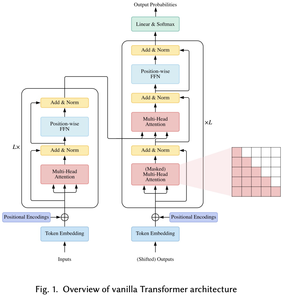Transformer家族纵览_sparse attention query-CSDN博客