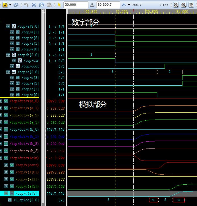 Verilog实例数模混合仿真实例（数字verilog作为顶层）vcsxaweixin39788986的博客 Csdn博客