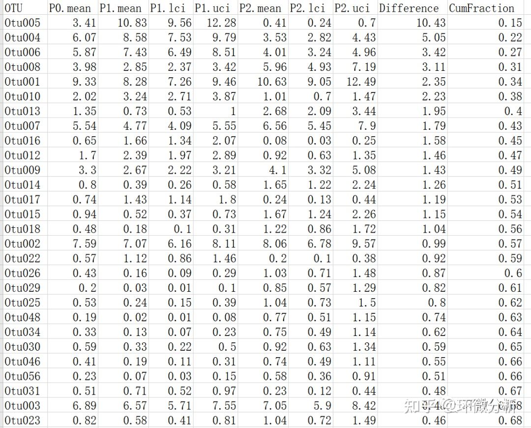 Mothur6_基于OTU的分析_otu分析-CSDN博客