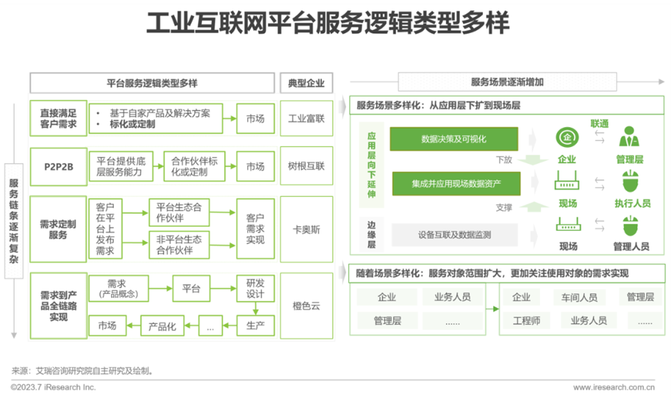 MES/MOM国内市场现状趋势与新生态模式参考_mom平台架构-CSDN博客