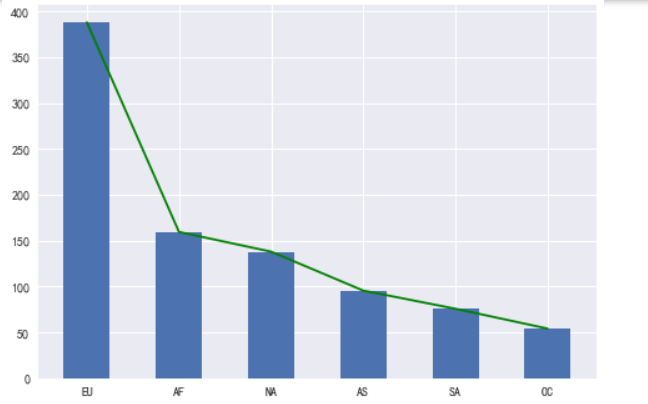 Python-Matplotlib{数据可视化}_oserror: 'seaborn-darkgrid' is not a valid package-CSDN博客