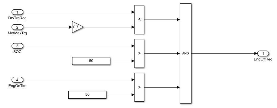 AVL Cruise从入门到秃头-如何快速搞定一个P2并联混动模型_王浮生不怕生-CSDN博客