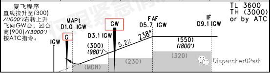 adf的主要功能之一是_ADF不工作不能执行这个机场吗？-CSDN博客