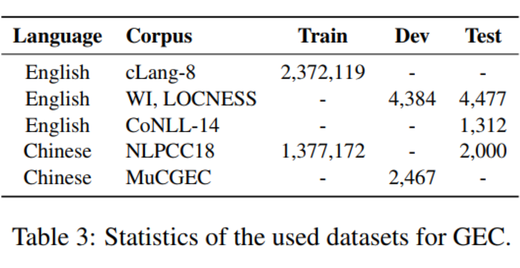 ACL 2023 | TemplateGEC: 通过检测模板改进语法错误纠正-CSDN博客