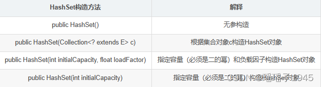 【DS】深入理解HashMap（Set）及Hash冲突的解决方案_hashset解决hash冲突-CSDN博客