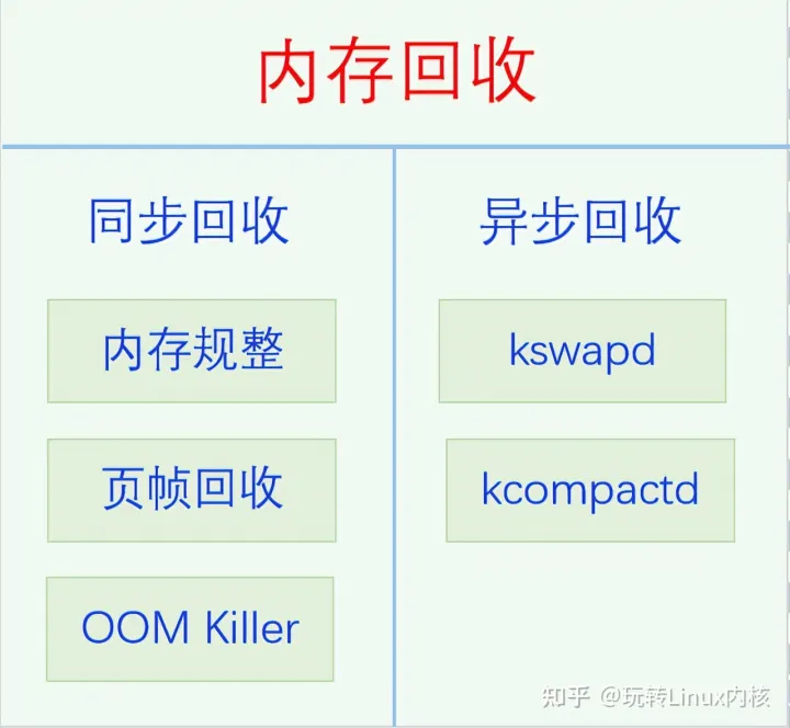 从OOM的角度，带你了解虚拟内存机制_进程的nice值会影响oom吗?-CSDN博客