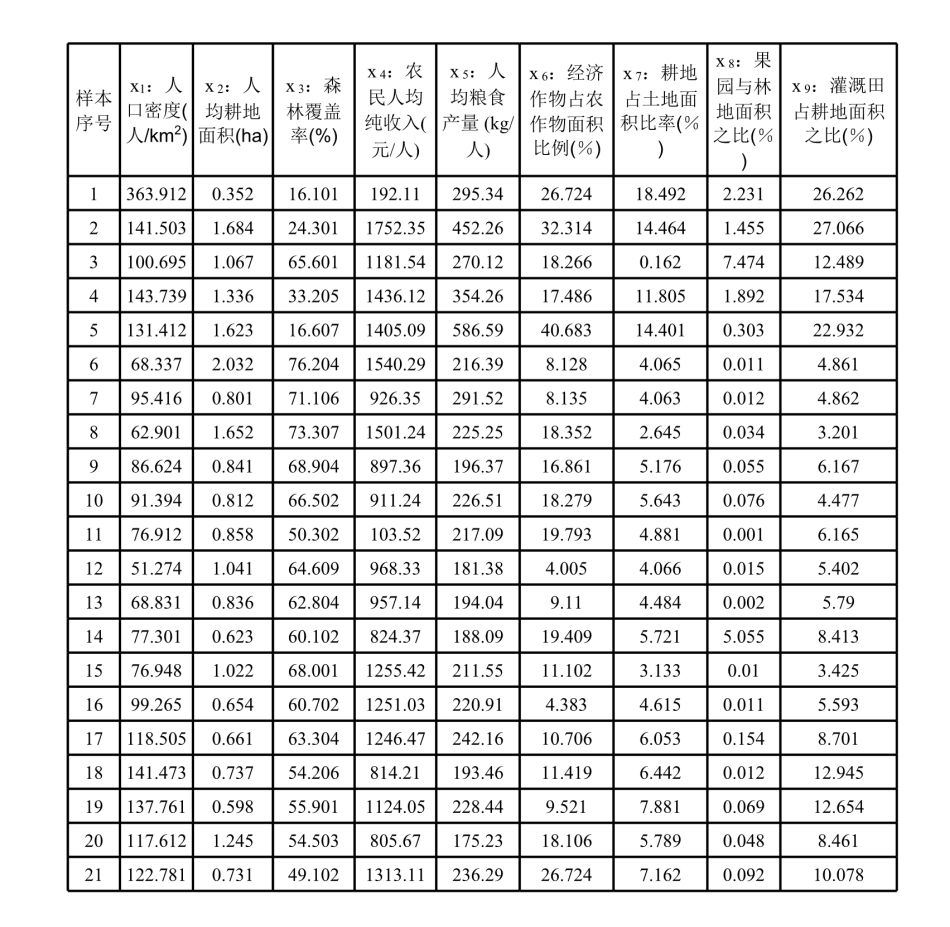 canoco5主成分分析步骤_主成分分析之信用等级评估实例应用讲解-CSDN博客