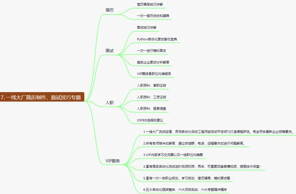 最新python自动化测试全栈资料合集（学习路线图、笔记＋视频工具项目实战）python自动化测试 网盘 Csdn Csdn博客
