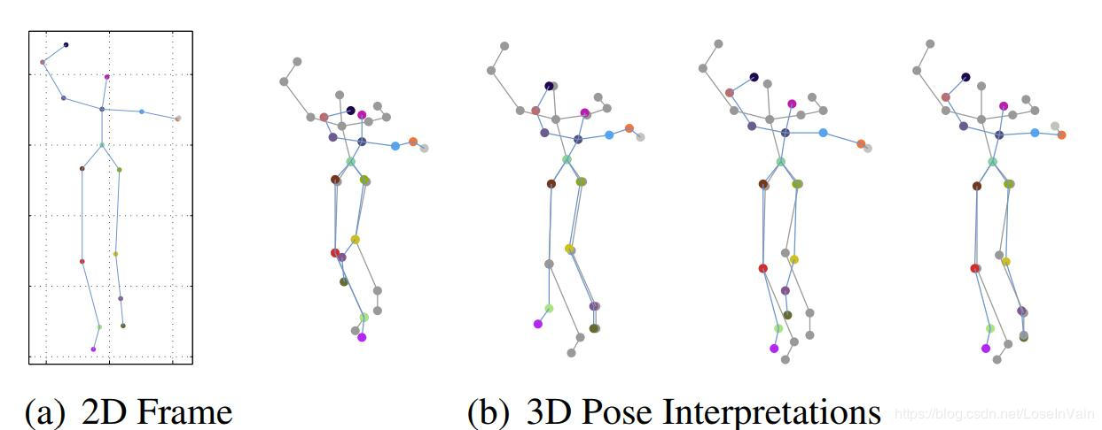 三维姿态捕捉_人体动作捕捉与SMPL模型 (mocap and SMPL model)-CSDN博客