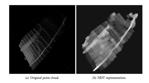 一文详解NDT算法实现-CSDN博客