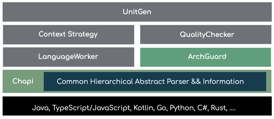 AutoDev Coder 6.7B 代码微调模型（v1 试验版）-CSDN博客