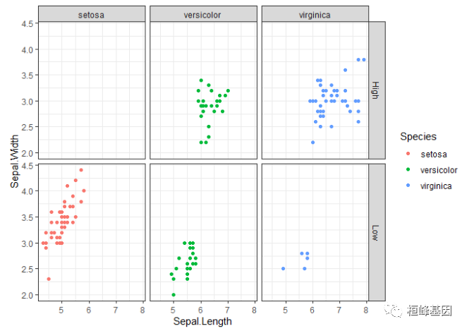 FigDraw 4. SCI 文章绘图之散点图 （Scatter）_sci散点图-CSDN博客