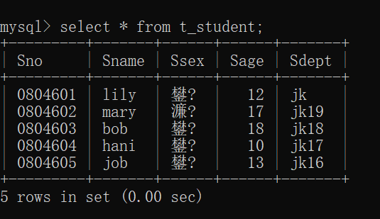 实 验 二 Sql 数据查询表查询 1查询全体学生的详细记录。 2查询全体学生的学号和姓名。 3查询全 Csdn博客 