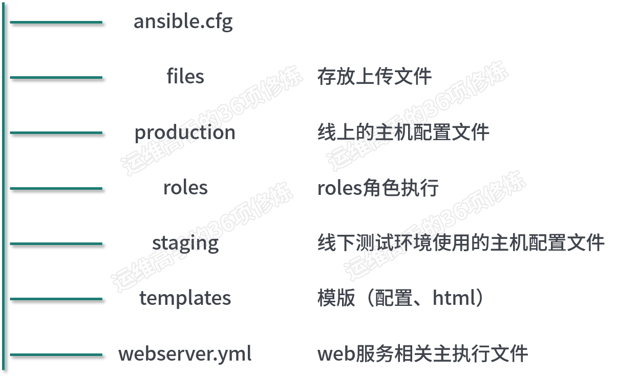 Python搭建自动化运维平台python编写运维脚本自动运维平台 Csdn博客