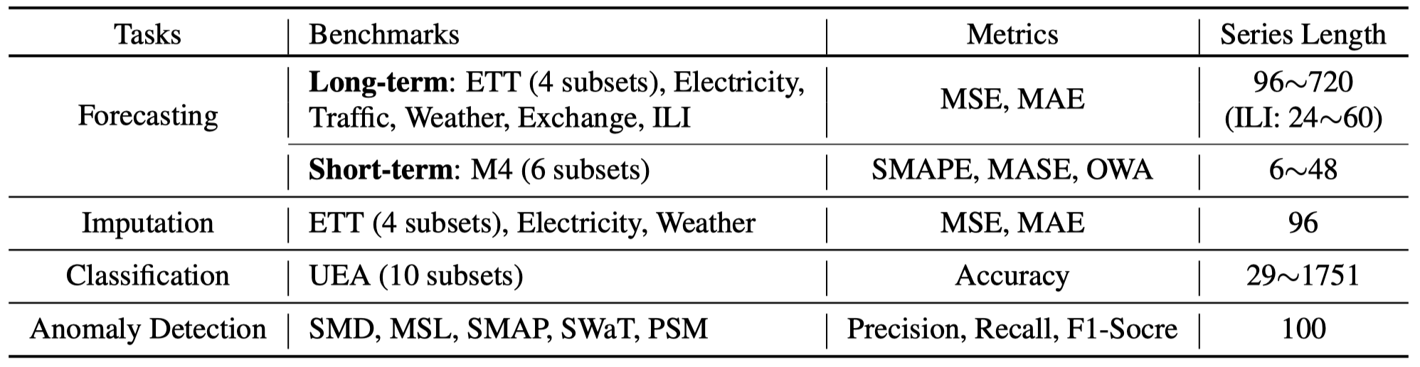Time-Series-Library入门指南-先进深度时间序列模型库-CSDN博客