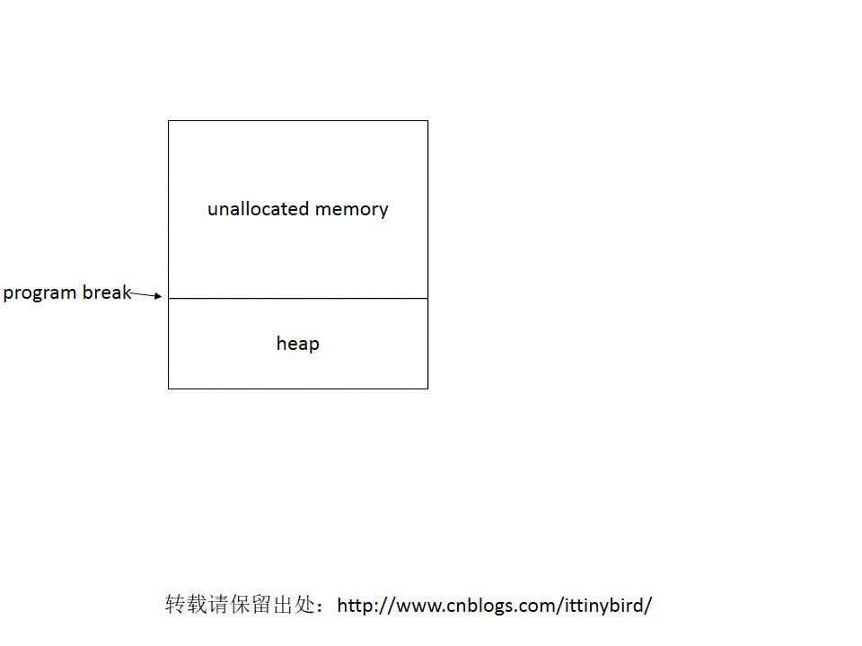 C语言分配内存时间用c语言分配内存 Csdn博客