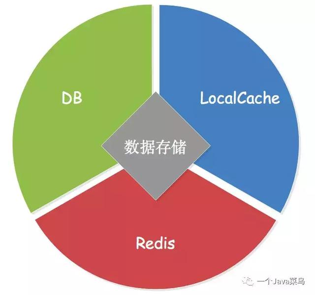Java 最少使用lru置换算法一篇文章学会如何基于lru K算法设计本地缓存实现流量削峰 Csdn博客