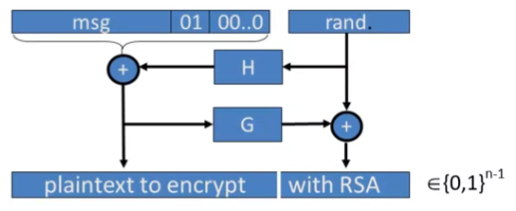 斯坦福 密码学 I 学习笔记7：Lecture 6 Public-Encryption_密码学public encryption-CSDN博客
