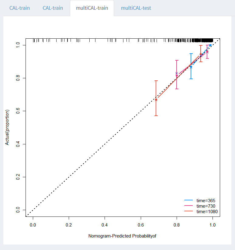 傻瓜式零代码临床预后预测模型软件CoxApp-CSDN博客