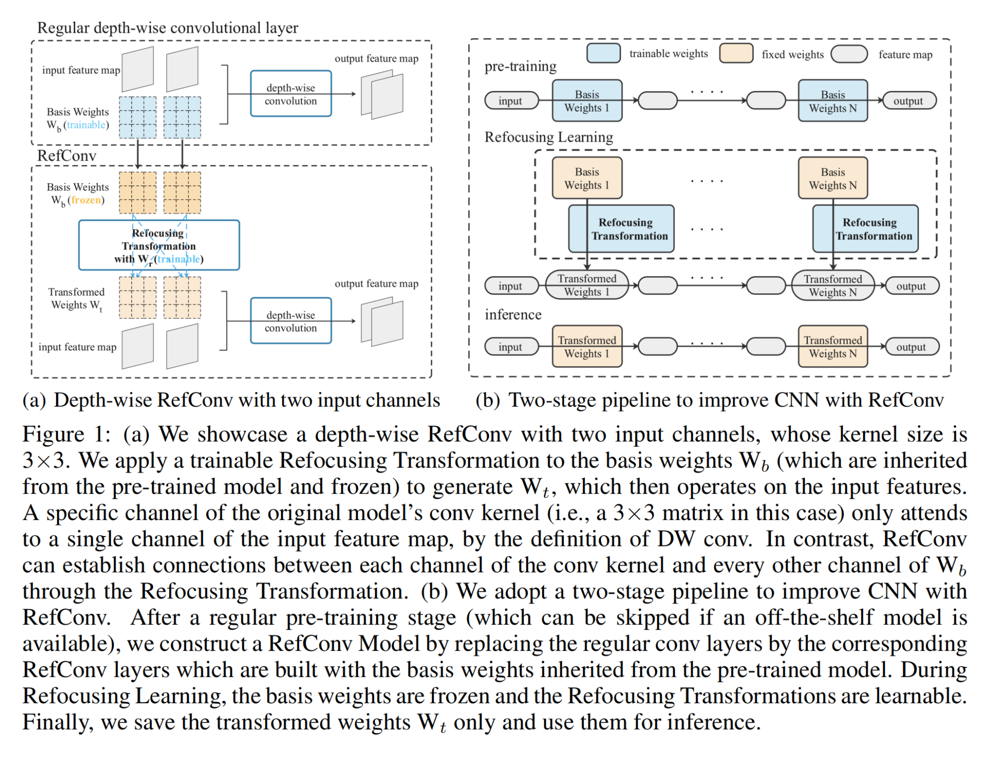 CV计算机视觉每日开源代码Paper with code速览-2023.10.17_consistnet: enforcing 3d ...