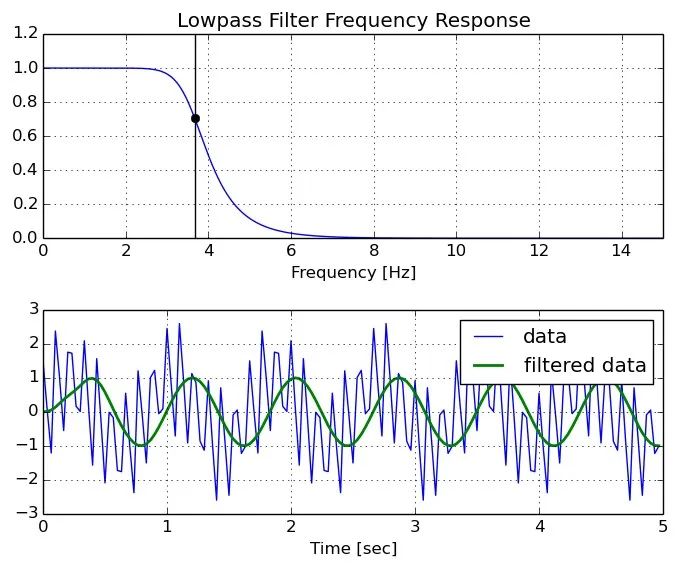 上升沿_上升时间和3 dB带宽的关系推导及其光电应用_aurging的博客-CSDN博客