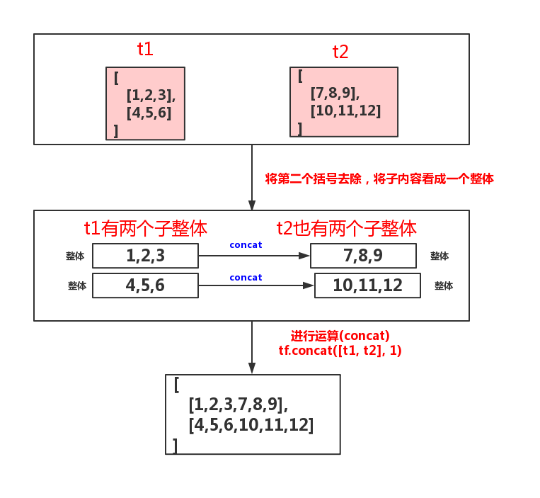 java中axis是什么意思_如何理解Axis？ - Java3y的个人空间 - OSCHINA - 中文开源技术交流社区...-CSDN博客