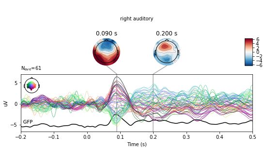 脑电分析系列[MNE-Python-19]| 可视化Evoked数据-CSDN博客
