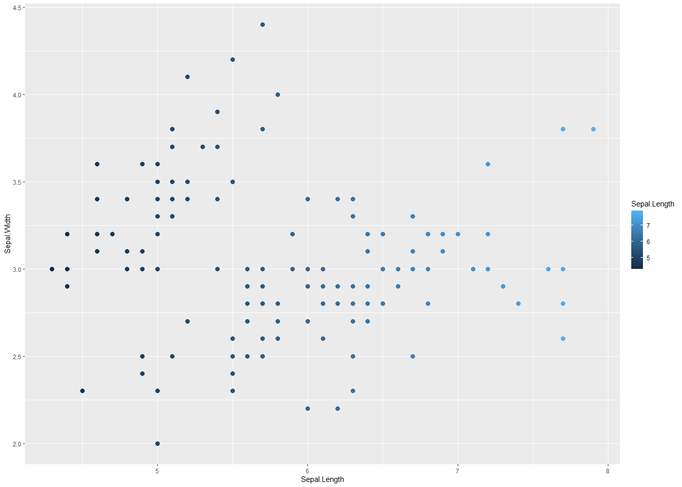 ggplot2绘图颜色_ggplot2颜色名字-CSDN博客