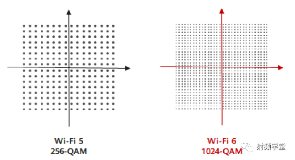 到底什么是QAM？-CSDN博客